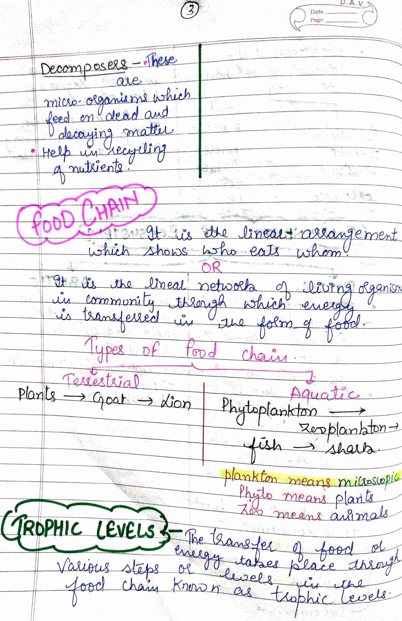 Ch 15 Our Environment notes Class 10 Science